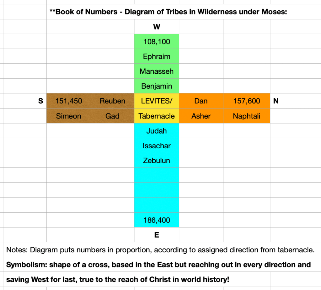 Symbolic Reveal of the Cross through Jewish Tribes – FAITH AND FASTING